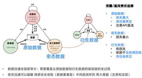 联邦学习实训: 第 1 课:数据可信流通:从运维信任到技术信任”笔记 Csdn社区 联邦学习实训: 第 1 课:数据可信流通:从运维信任到技术信任”笔记 Csdn社区