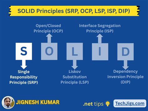Single Responsibility Principle In C Best Practices For Clean Code