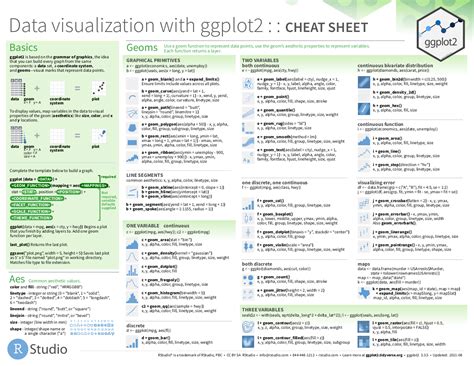 Mbg4181 Biyolojik Veri Analizi Ve Görüntüleme Grammar Of Graphics