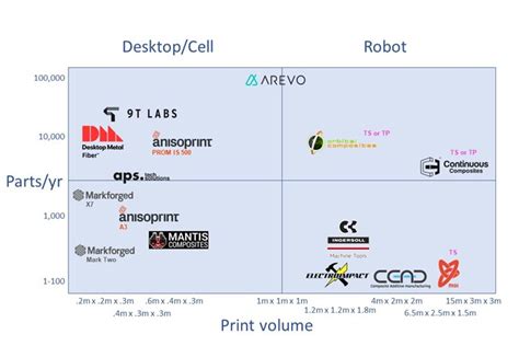3d Printing With Continuous Fiber A Landscape Compositesworld