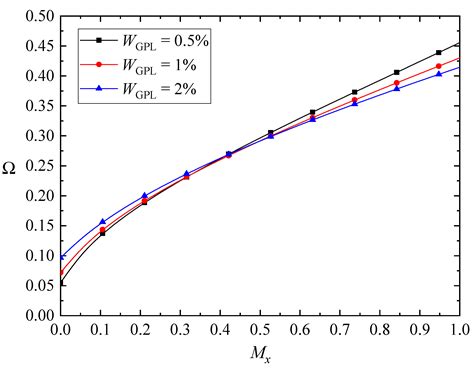 Free Vibration Of Functionally Graded Graphene Platelets Reinforced Magnetic Nanocomposite Beams