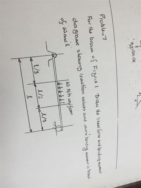 Solved Fluid With A Viscosity P And Density P Flows Between Chegg