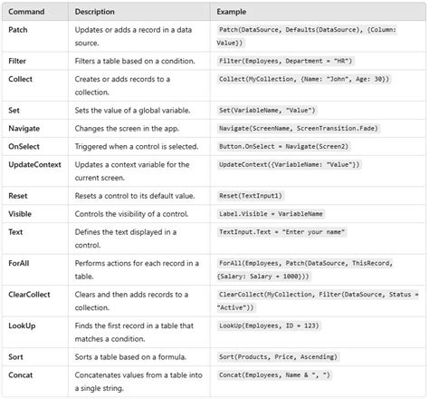 lowcode powerapps canvasapps appdevelopment nocode… muhammad aizaz