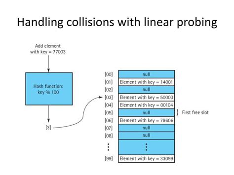 106 Hashing Ppt Download