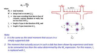 Civil Structural Engineering Flat Slab Design Pdf