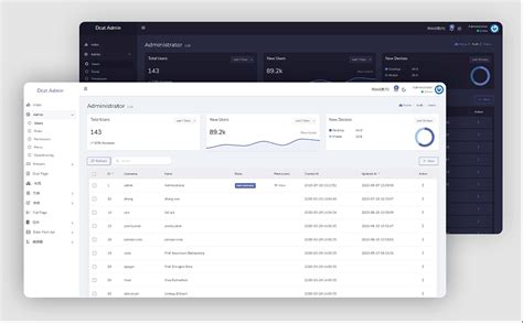【php】基于 Laravel 的后台系统 资源荟萃 Linux Do