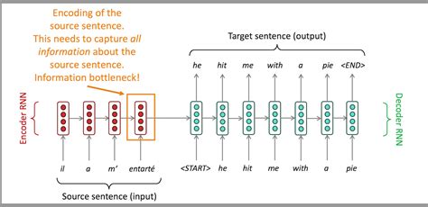 Nlp Lora As An Adapter From Paper — “many Applications In… By Suvasism Apr 2024 Medium