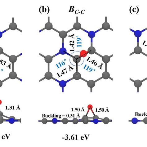 The optimized structures of an O atom chemisorbed on the (a) top site... | Download Scientific ...
