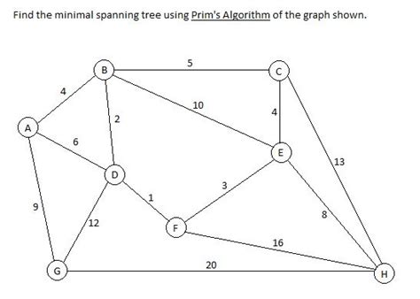 Solved Find The Minimal Spanning Tree Using Prim S Algorithm Chegg