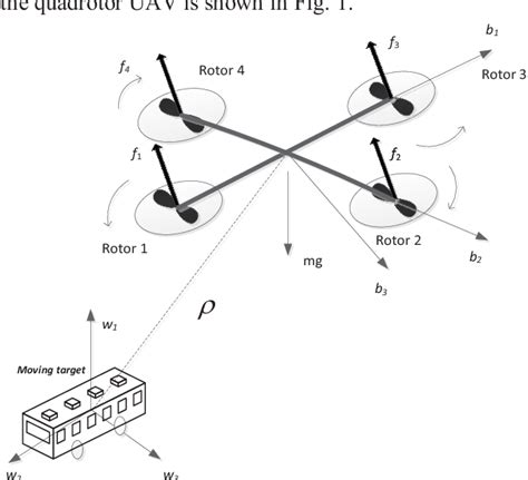 Figure 1 From A Moving Target Tracking Control And Obstacle Avoidance Of Quadrotor Uav Based On