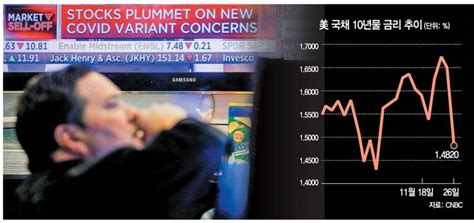 미 내년 금리인상 전망 축소 인플레 우려 속 연준 `고심 한국일보 애틀랜타 미주 No1 정상의 뉴스