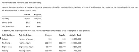 Solved Calculate The Overhead Rates For Each Activity If Chegg Com