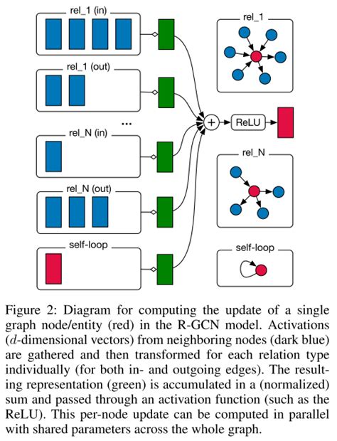 Putting The Relational In R Gcns Emma Benjaminson Data Scientist