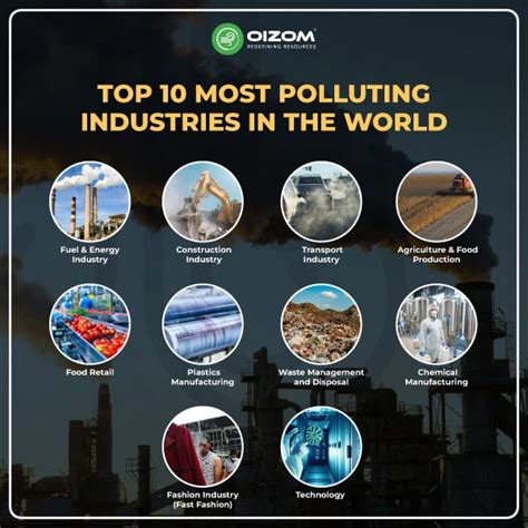 Top 10 Most Polluting Industries In The World 2025