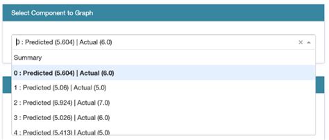 Explaining Your Model With Microsofts Interpretml By Dr Dataman