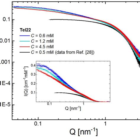Cd Spectra Of G4 Solutions At Different Dna Concentrations Circles