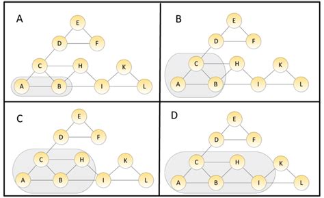 Illustration du déroulement de l algorithme Fusion Extension dans Download Scientific
