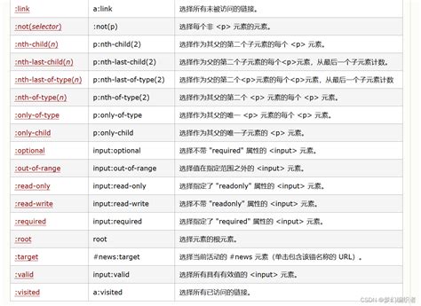 学习css样式的第二章（二） 阿里云开发者社区