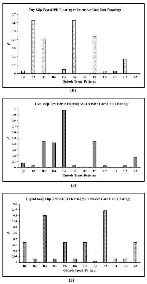 Hospitals An Open Access Journal From Mdpi