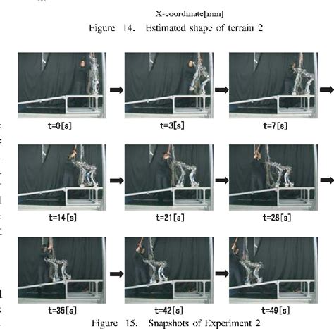 Table Iv From Locomotion Stabilization With Transition Between Biped