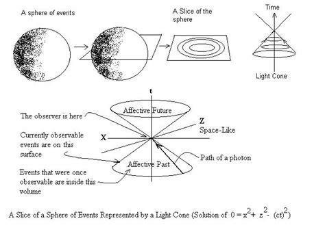 Special Relativityspacetime Wikibooks Open Books For An Open World In 2024 Special