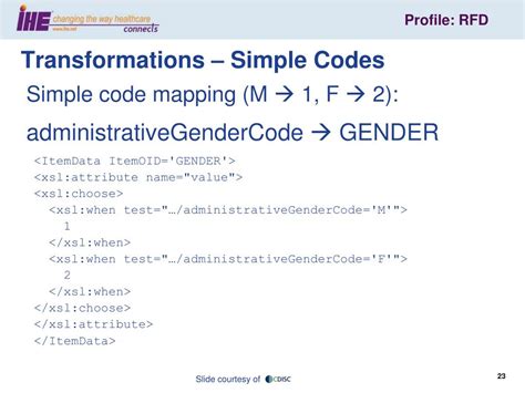 Ppt Ihe Retrieve Form For Data Capture Rfd Profile Presented At