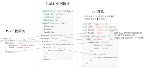 为什么rust英文文档普遍将【枚举值】记作variant而不是enum Value Rust语言中文社区