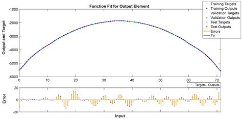 Applied Sciences Free Full Text Prediction Of Blade Tip Timing Sensor Waveforms Based On