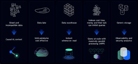 Empowering Data To Deliver Contextual Analytics With Dynatrace Grail