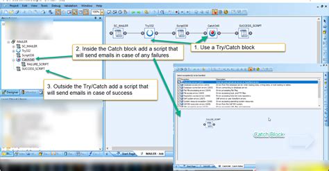 Email On Bods Job Per Status Sap Community