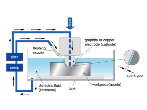Graphite Electrode For Edm High Precision Workpiece Processing