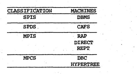Figure 22 From A Multiprocessor Computer Architecture For Database
