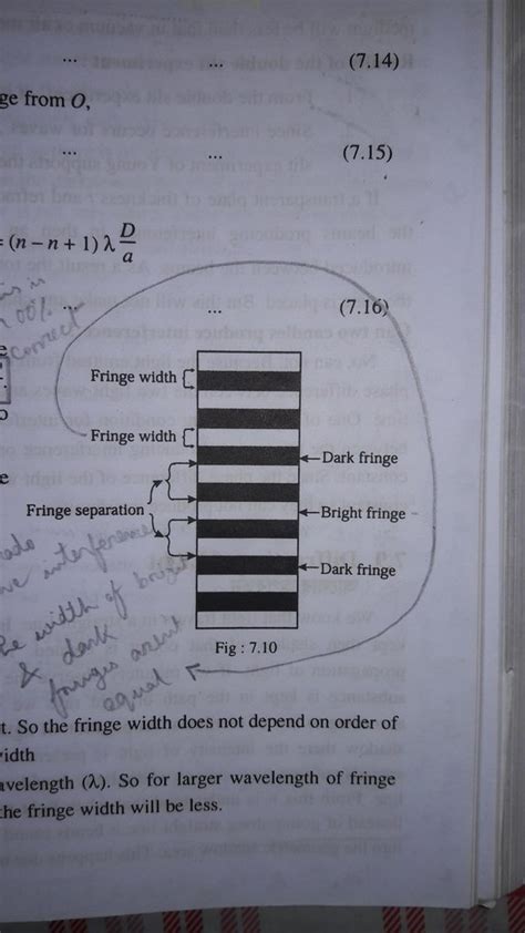 Optics Isn T The Formula And Definition Of Fringe Width Given By My