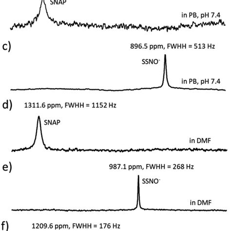 ¹⁷o Nmr Spectra Of A 10 Mm ¹⁷o Labeled Gsn O In Phosphate Buffer Ph