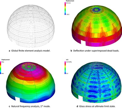 A Global Finite Element Analysis Model B Deflection Under Superimposed Download Scientific