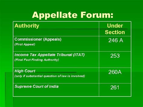 Appeals Before Cit Appeals Under Income Tax Act