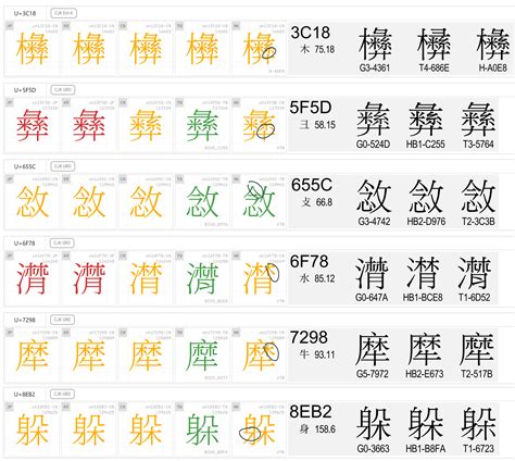 My Curated Issues On Source Han Serif V Issue Adobe Fonts Source Han Serif GitHub
