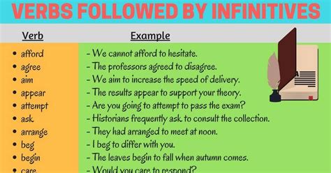 List Of Verbs Followed By Infinitives Examples Included English