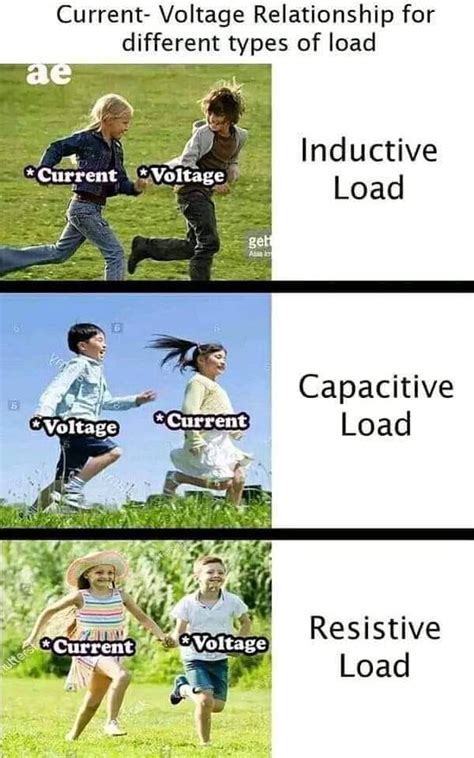 Electrical Easy Explanations😁🤩 Current And Voltage Lead Lag