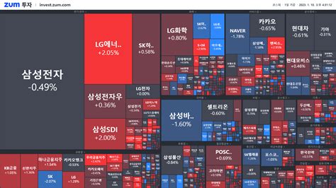 마감 2350 턱걸이한 코스피