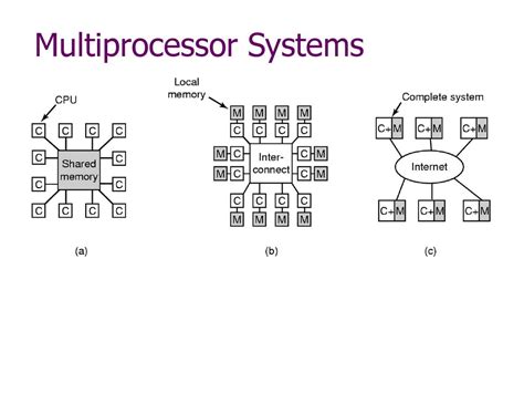 Multiple Processor And Distributed Systems Ppt Download