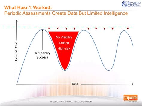 Shedding Light On Smart Grid And Cyber Security Ppt
