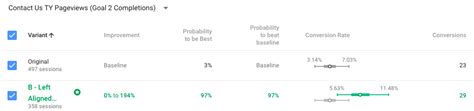 Left Vs Right Aligned Forms On Landing Pages