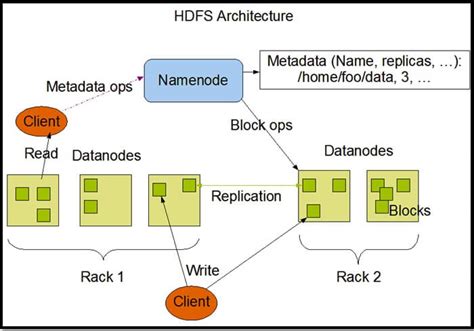 Big Data Basics Part 4 Introduction To HDFS Spark Training In
