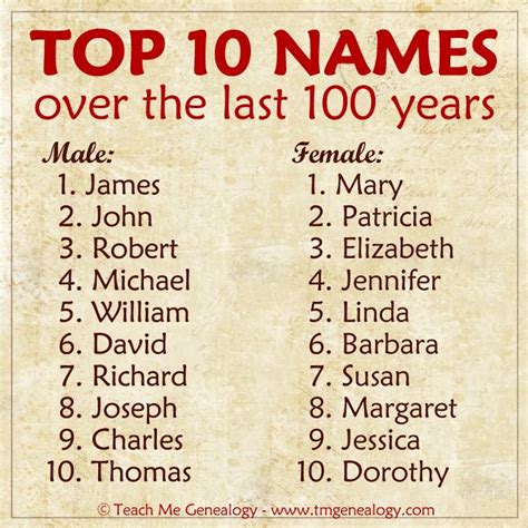 Most Popular Last Names