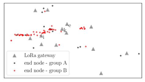 arrangement of end nodes belonging to groups a or b in space