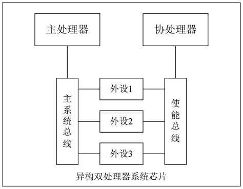 debugging method and system for heterogeneous dual processor system on