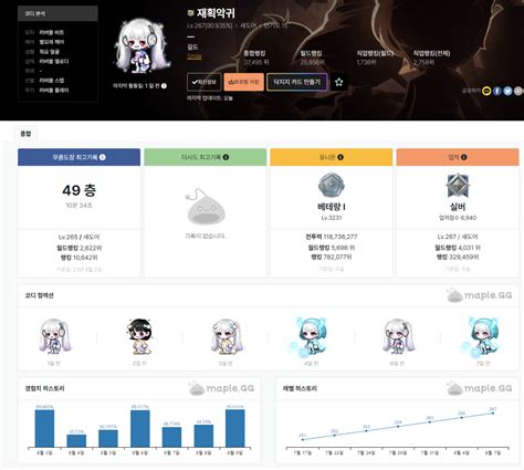 경험치가 넘 안올라 ㅠㅠ 메린이 힘들어 메이플스토리 에펨코리아