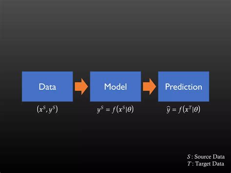 Predictive Analytics In Dynamic Data Environments Ppt