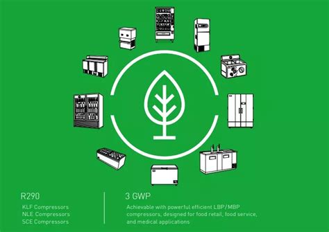 Secops Energy Optimized Propane Compressors And Condensing Units